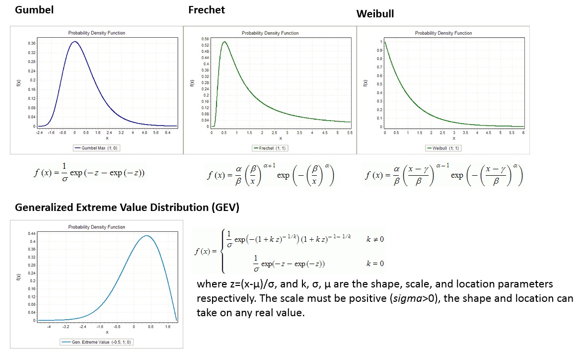 2.3 Rainfall analysis